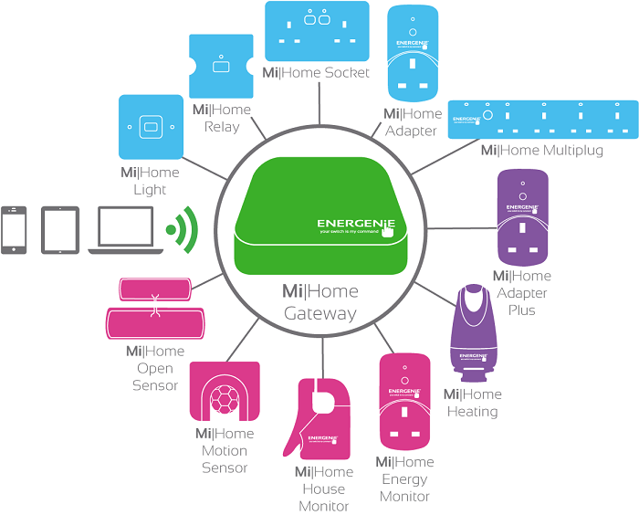 MiHome setup couldn't be easier! Learn how to set up Energenie MiHome – LED Hut
